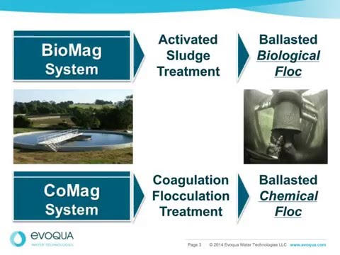 Advances in Clarification Technology in Water and Wastewater Treatment