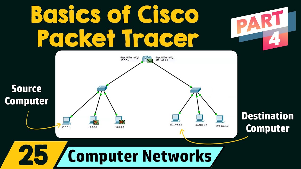 Connecting Local Area Networks Using Cisco Packet Tracer: A Practical Guide | Galaxy.ai