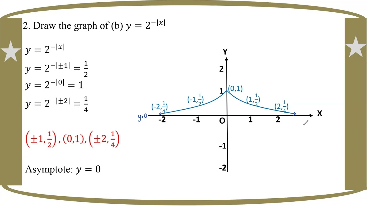 # Grade 12 Math (Ch 8) Ex (8.3) - No. 2b