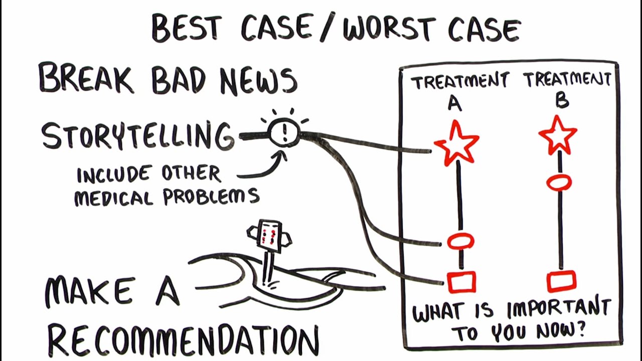 Best Case/Worst Case (BC/WC) SURGEON Communication Tool - Whiteboard Video