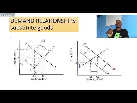 Demand relationships: substitute goods (grade 11)