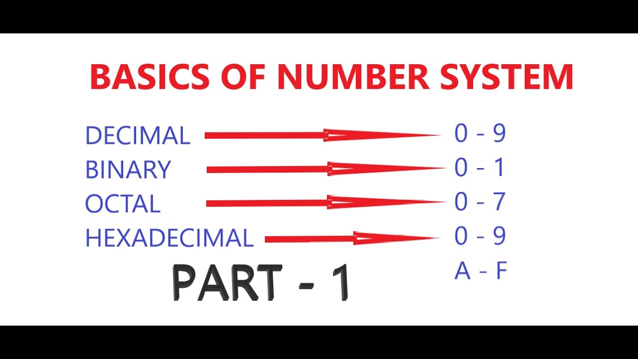 Number System Part1