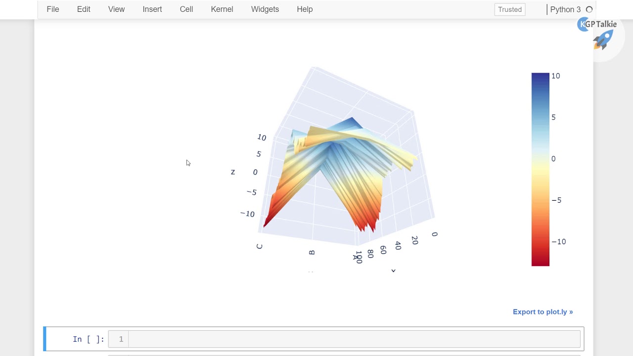 3D Plot in Plotly | Data Visualization in Python