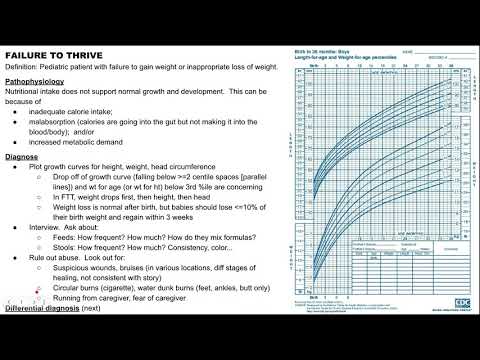 Failure to thrive