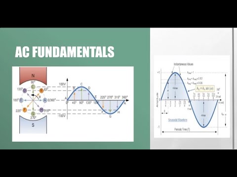 What are Ac Fundamentals #R.M.S value #Avarage value #Form Factor