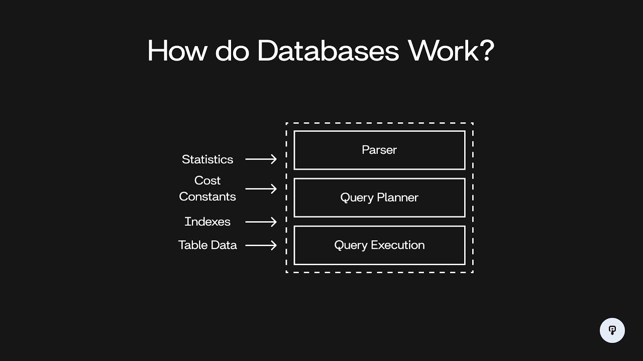 How do Databases Work? | System Design