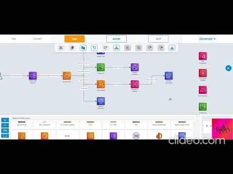 How to Use CloudSketcher: AI-Driven Cloud Architecture Tool for AWS, Azure, GCP