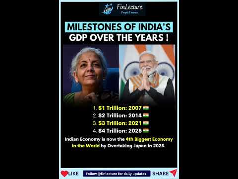 India Overtakes Japan! 🇮🇳Becomes 4th Largest Economy in the World 🌍 #india #gdp #economy #shorts