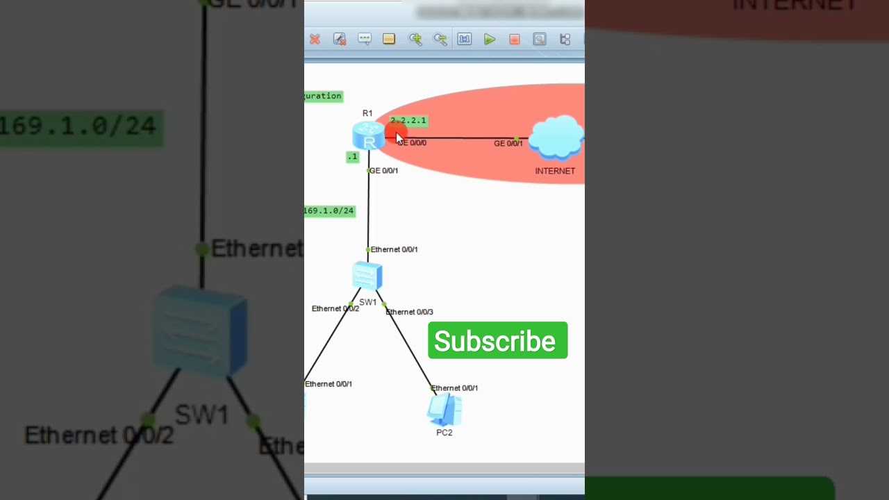 Concept of Easy ip Configuration eNSP Huawei