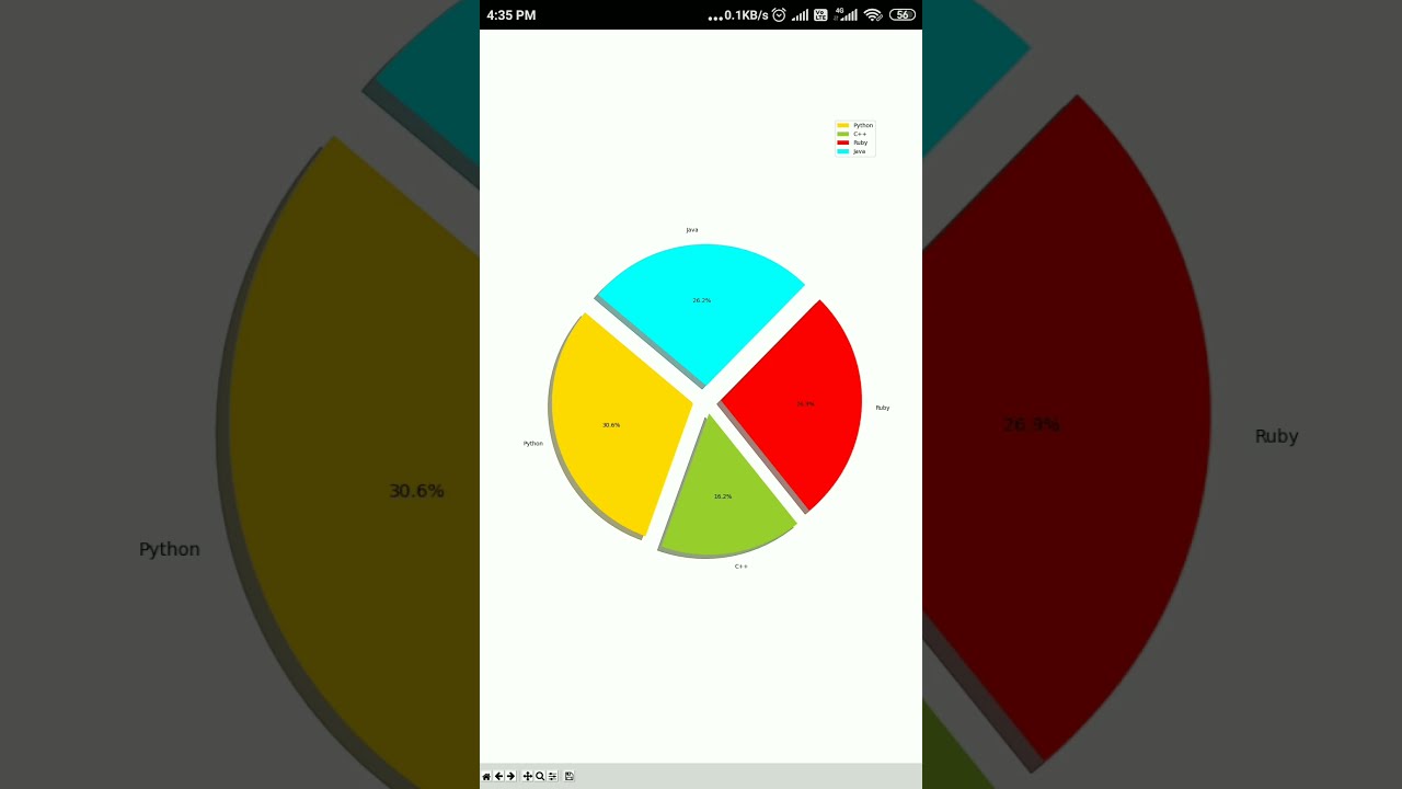 Pie plot Matplotlib Module Python