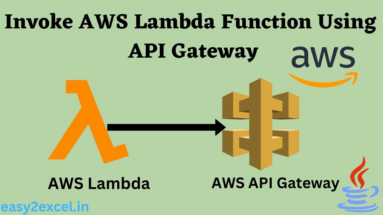AWS API Gateway to  Lambda in JAVA | AWS API Gateway | AWS Lambda + AWS API Gateway