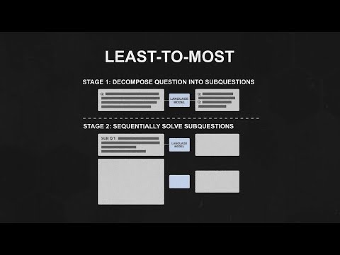 What Is Chain-of-Thought Prompting in Generative AI?