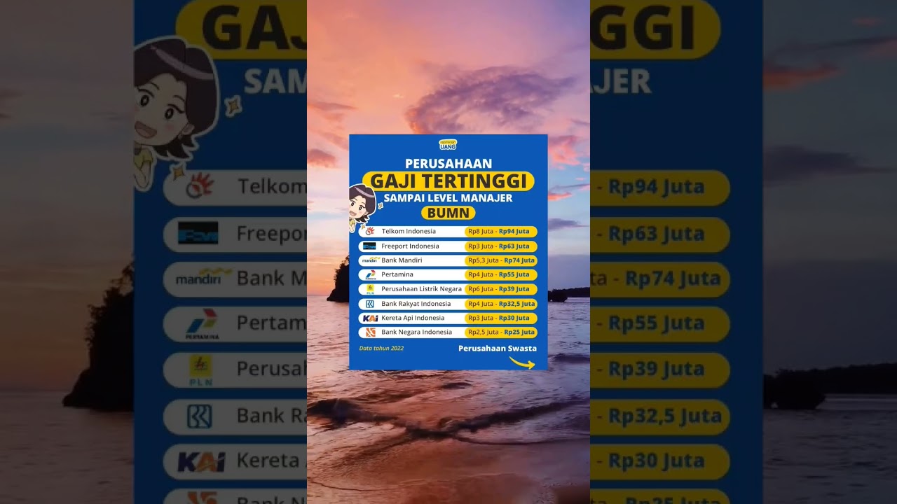 PERUSAHAAN BUMN DENGAN GAJI TERTINGGI #shorts #shortvideo #gaji  #bumn
