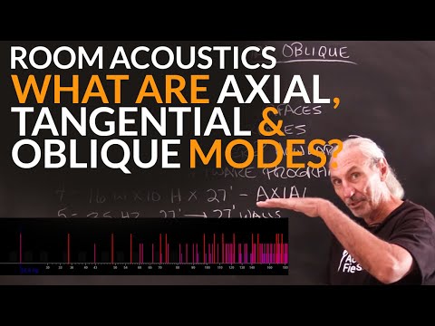What are Axial, Tangential & Oblique Modes? - www.AcousticFields.com