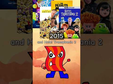 the best YEAR for animation? #movie #animation #opinion