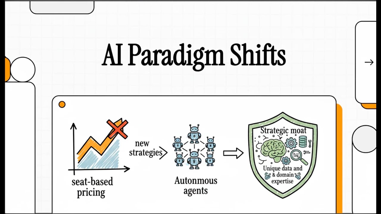 AI Paradigm Shifts