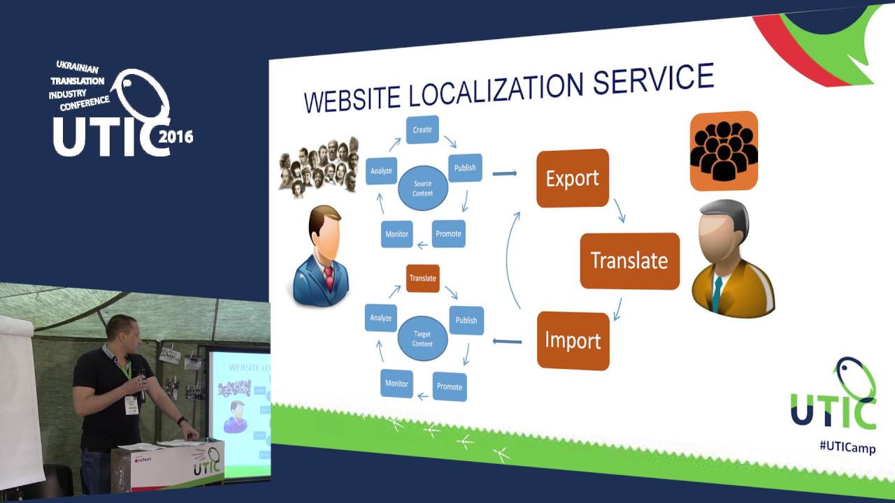 Website Localization for LSP. UTICamp-2016
