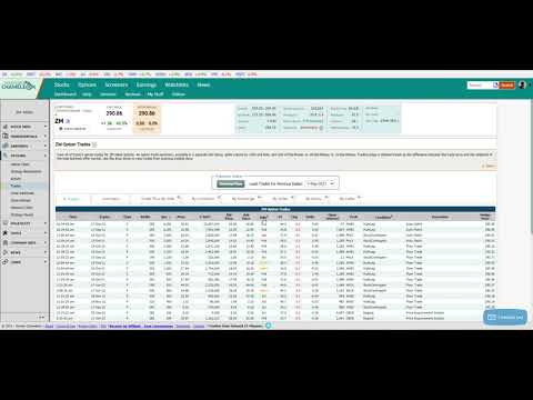 Trade of the Week: Zoom