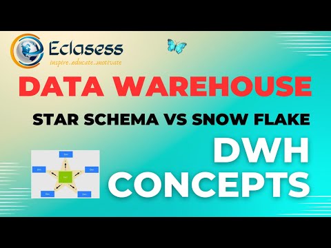 DWH Concepts