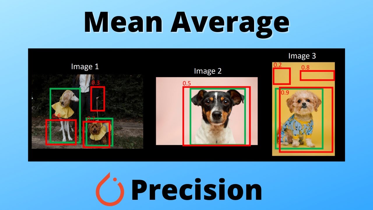 Mean Average Precision (mAP) Explained and PyTorch Implementation