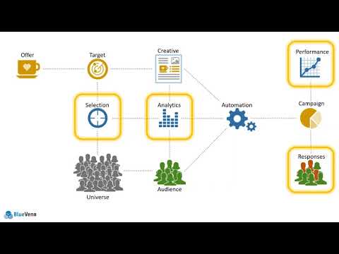 JOIN E1 S4 - Next-best action to super-charge the customer journey