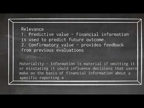 Qualitative Characteristics of Useful Financial Information Mini Lecture