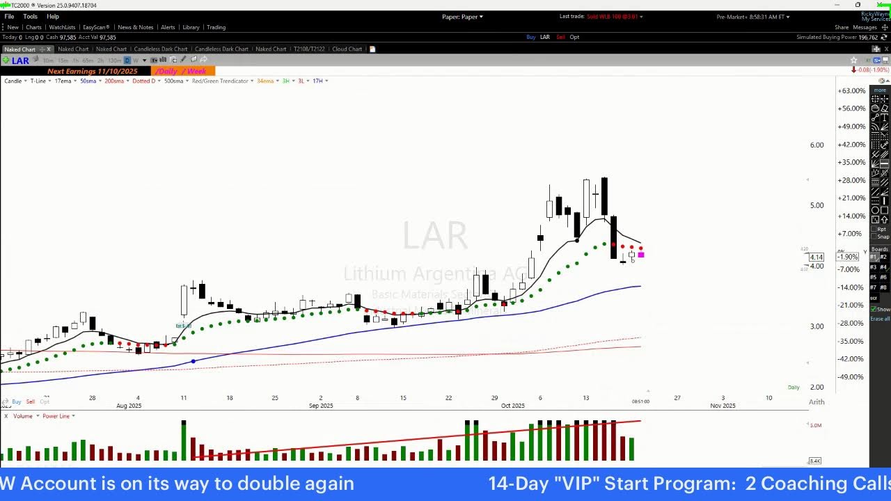 Swing Traders Charts & Targets 10-21-2025
