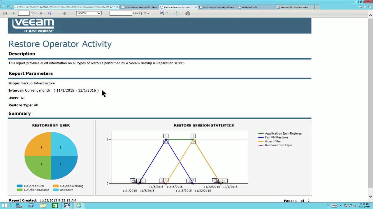 Veeam Availability Suite - Backup Audit