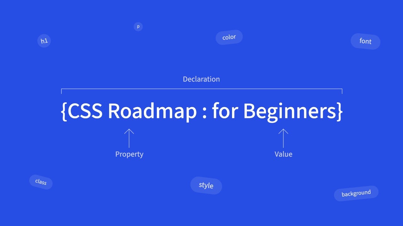 Complete CSS Tutorial for Beginners | Part 1