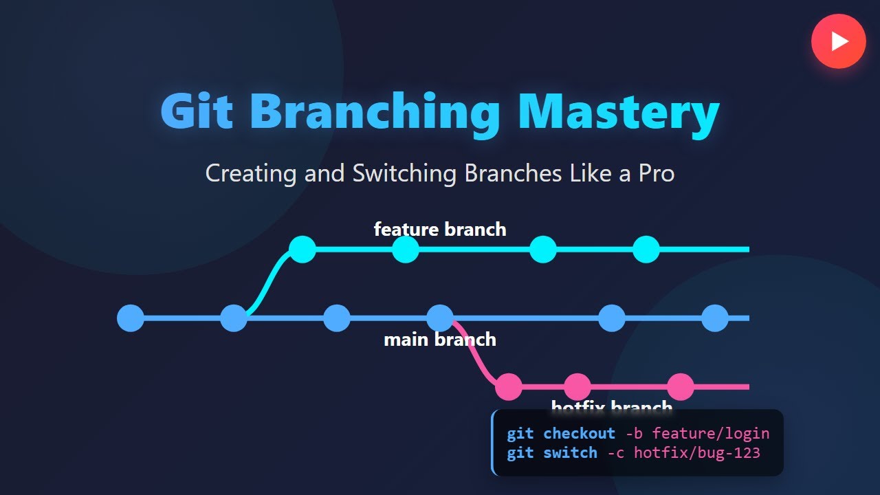 Git Branching for Beginners: Create, Switch & Manage Branches Easily