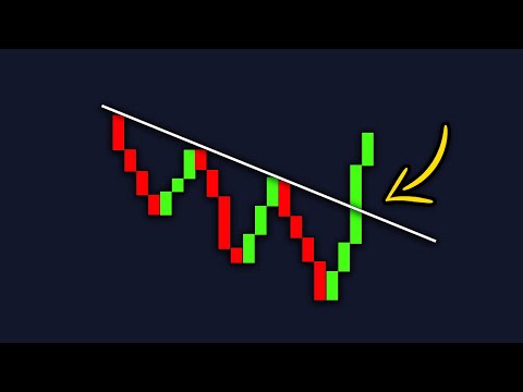 How To Draw The Perfect Trend Line #shorts