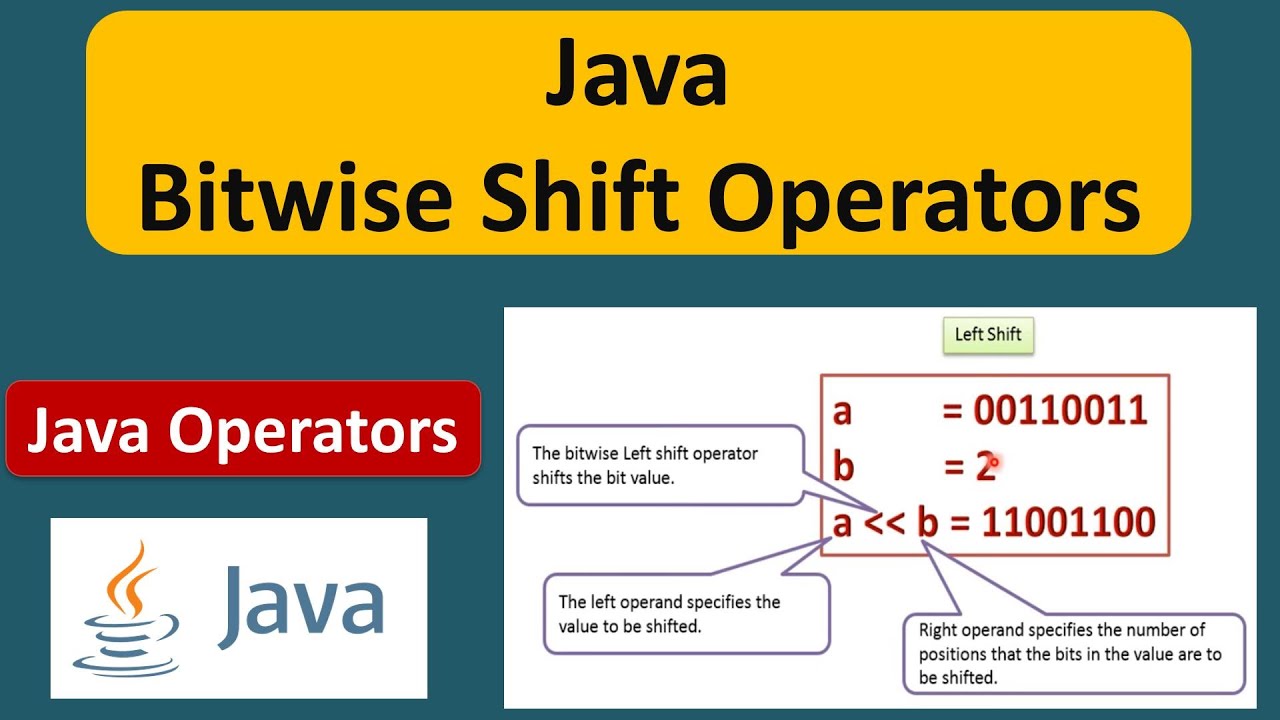 Java Bitwise Shift Operators | Java Tutorial