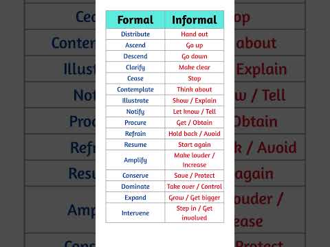 Formal and Informal Words List: Common English Vocabulary with Synonyms for Daily Use #shorts