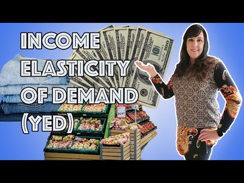 Income elasticity of demand (YED)
