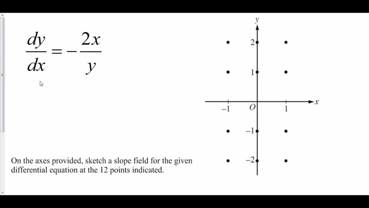 Graphing Slope Fields from a Differential Equation