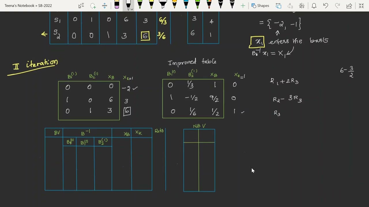 Revised Simplex Method