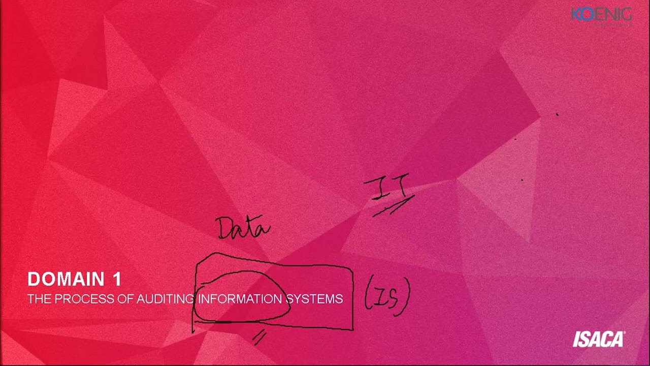 Learn Certified Information Systems Auditor-CISA online | CISA tutorial | Koenig Solutions