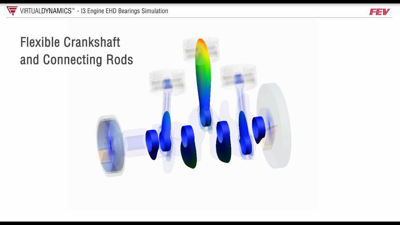 FEV STS Virtual Dynamics I3 Engine EHD Bearings Simulation