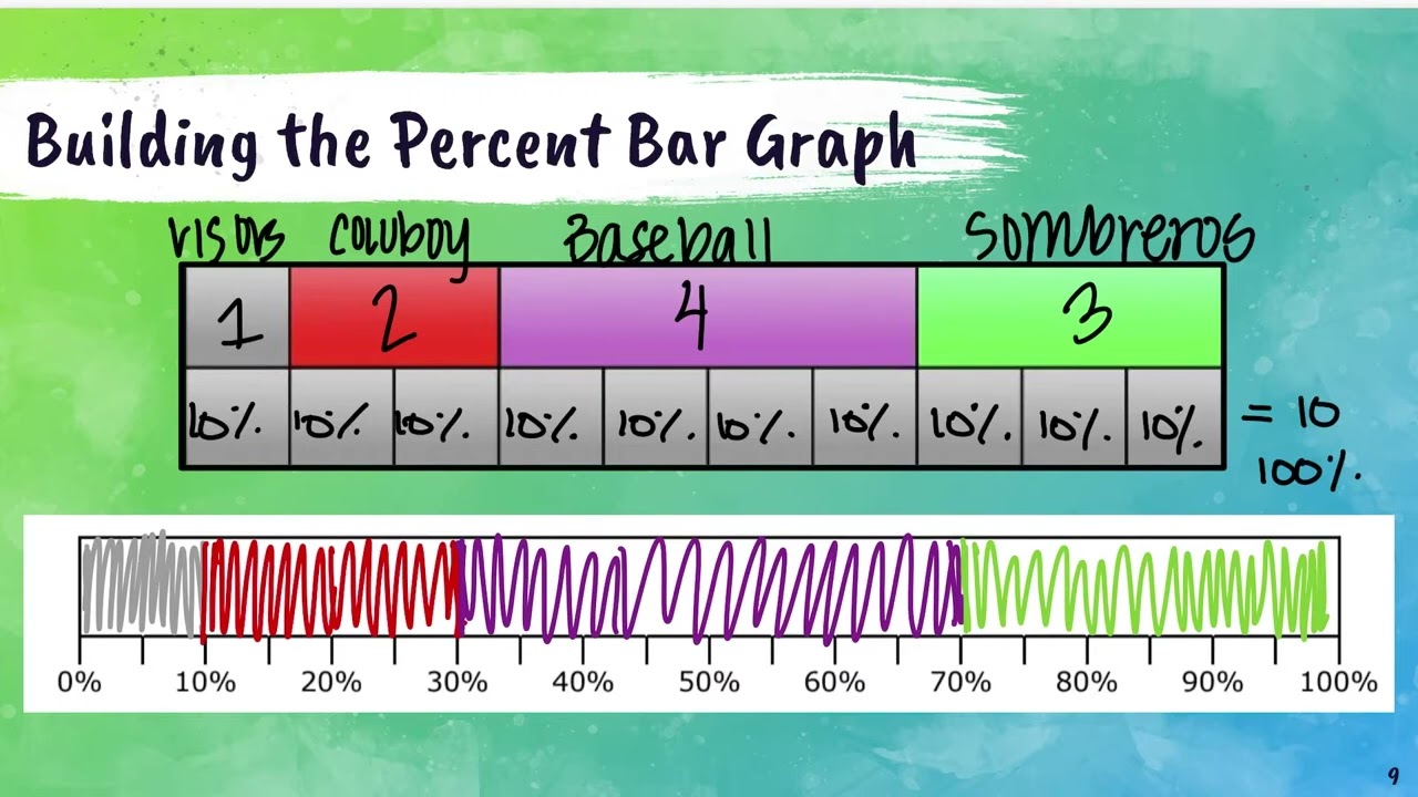 6 12D Percent Bar Graphs