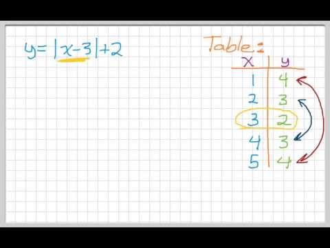 Learning to Graph Absolute Value Functions
