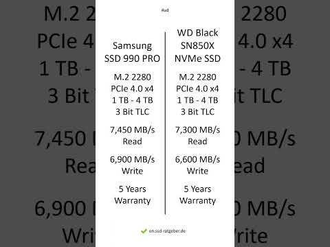 Samsung SSD 990 PRO vs WD Black SN850X NVMe SSD – Comparison, Differences, Pros and Cons #shorts