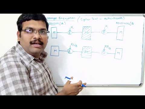 NETWORK SECURITY - TYPES OF AUTHENTICATION (Message Encryption, MAC, Hash Functions)