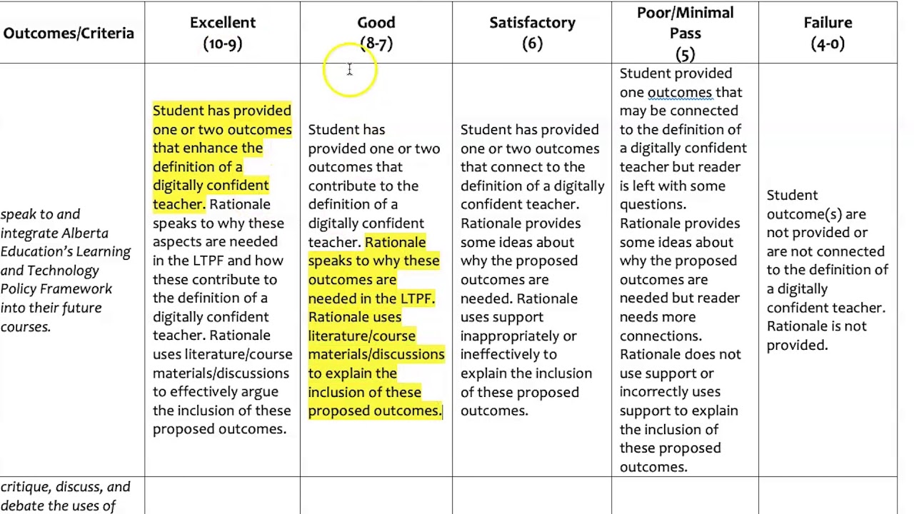 How to Create Rubrics for Assignments