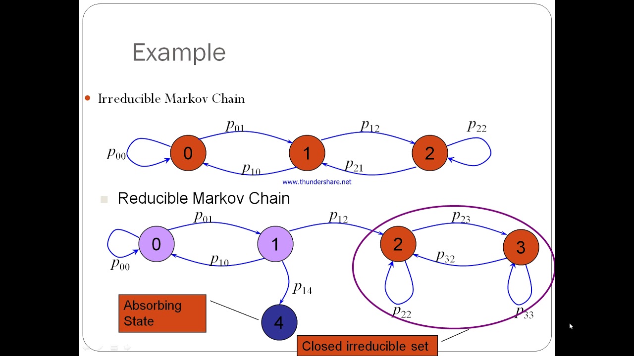 Stochastic Processes II: Session 04
