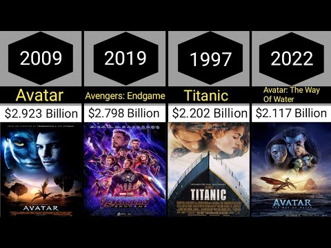 Top Highest Grossing Hollywood Films Of Worldwide Boxoffice collection