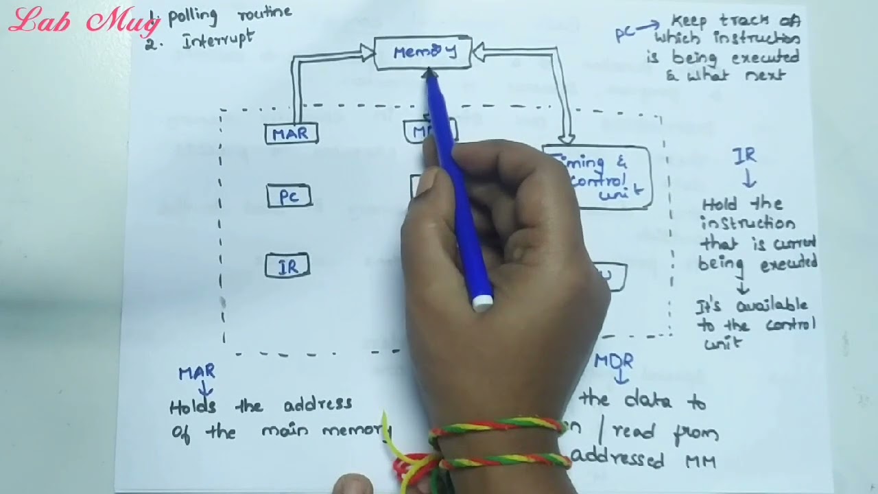 Basic Operational concepts in computer Architecture||COA class 4 in Telugu ✓ Rajeswari