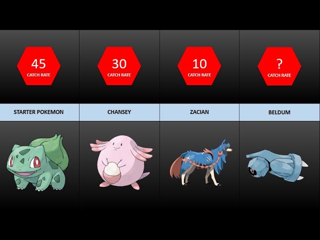 Pokemon catch rate calc