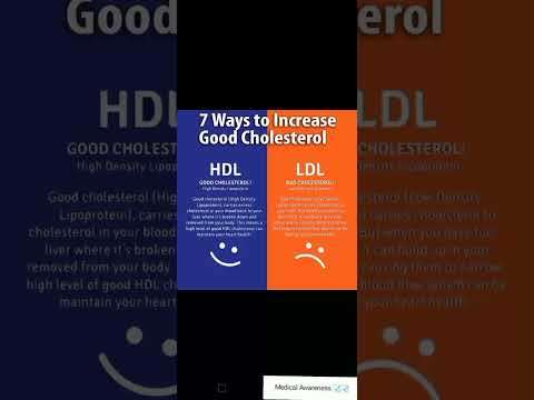 #healthyfood HDL vs LDL