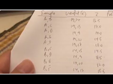 15. Sampling Distribution of the Sample Mean