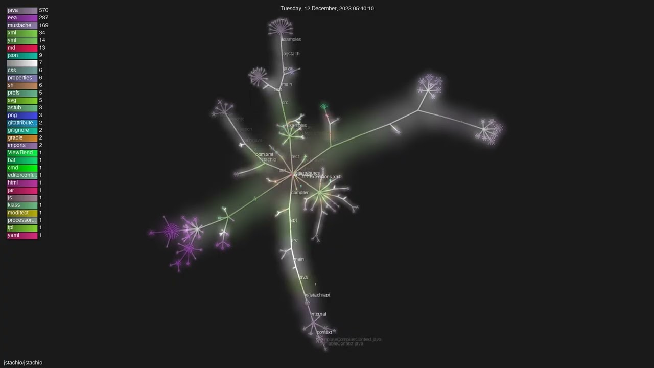 jstachio/jstachio - Gource visualisation